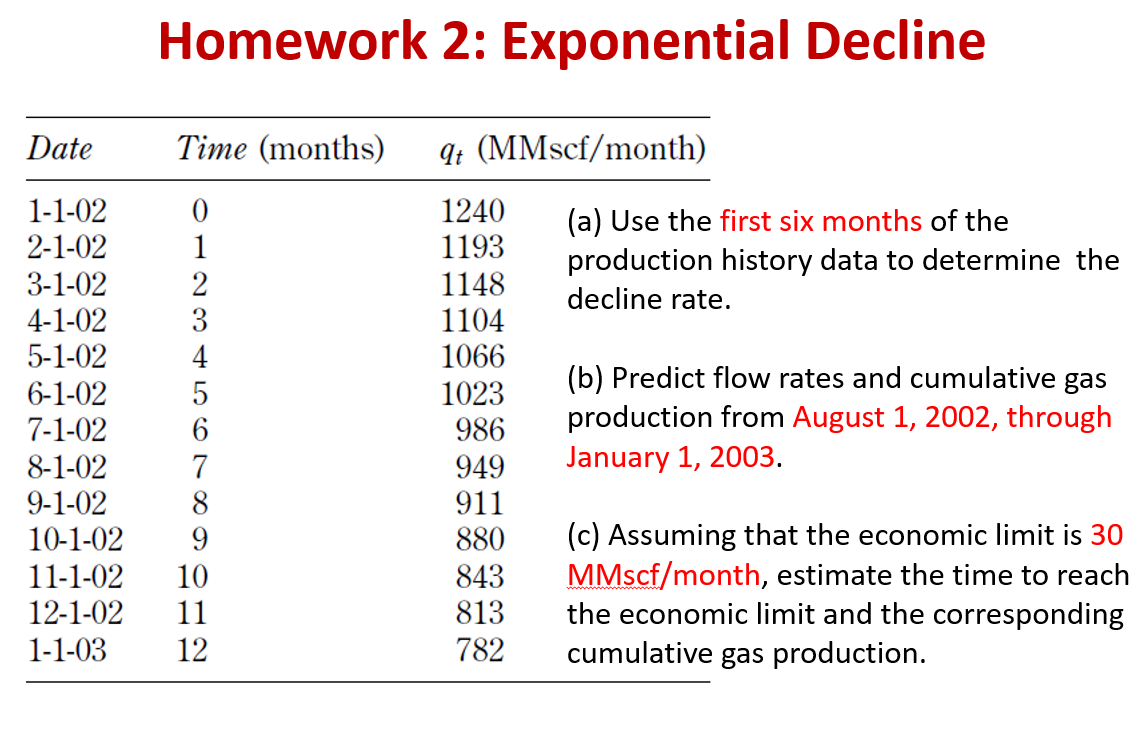 Solved Homework 2: Exponential Decline | Chegg.com