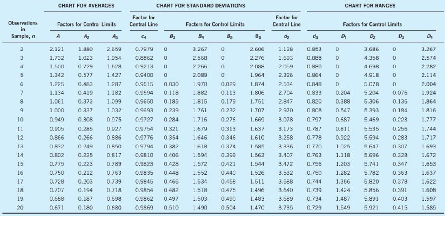 Solved Determine the revised control line and control | Chegg.com