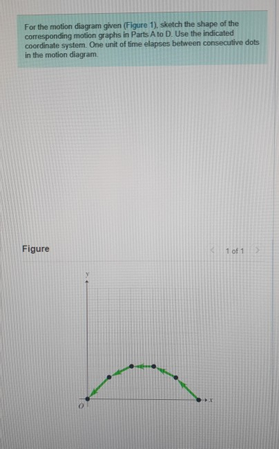Solved For the motion diagram given (Figure 1), sketch the | Chegg.com