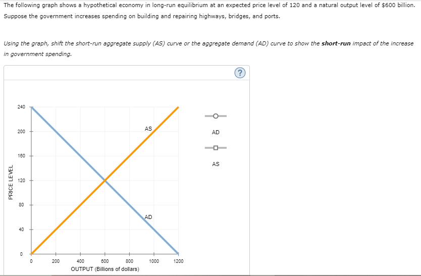 Solved The following graph shows a hypothetical economy in | Chegg.com