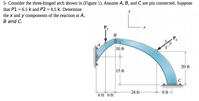 Solved 5- Consider the three-hinged arch shown in (Figure | Chegg.com