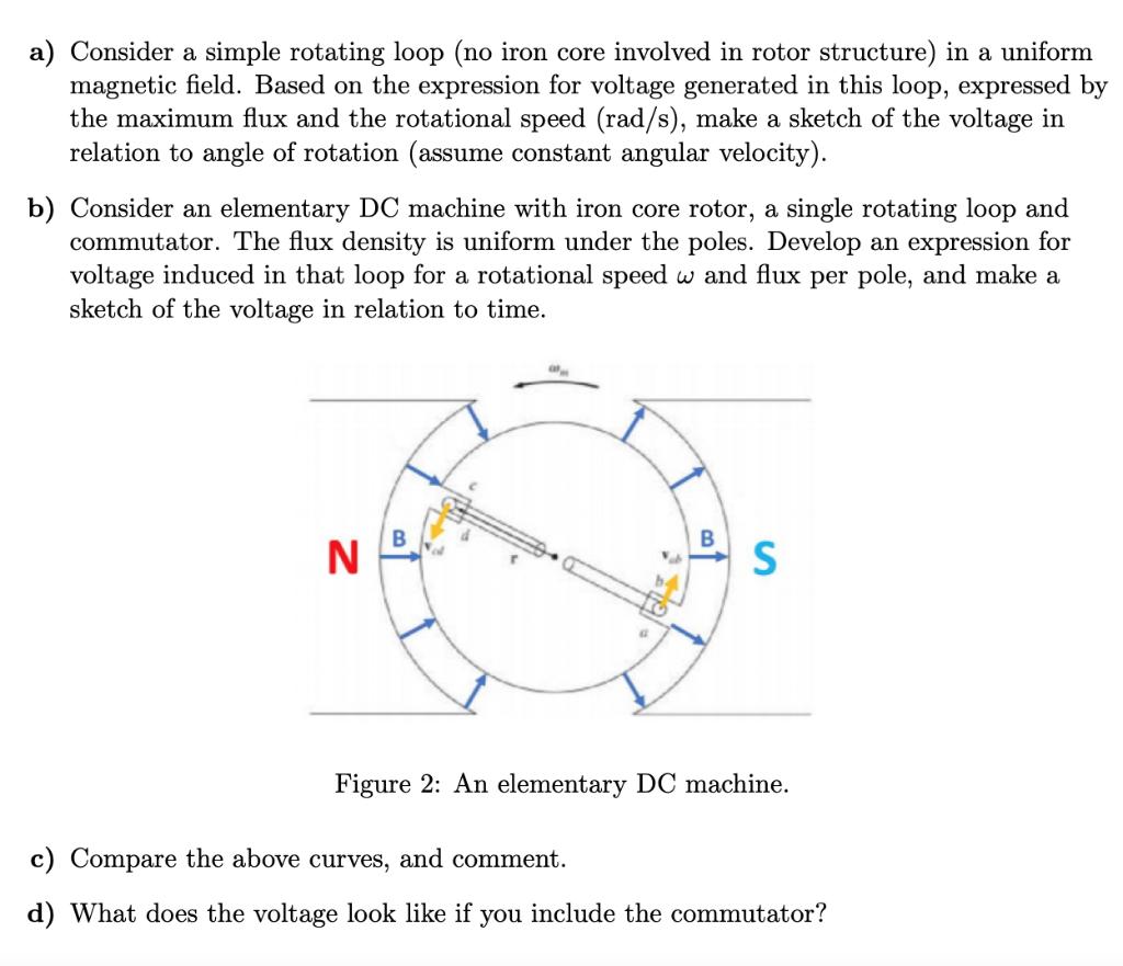 Solved a) Consider a simple rotating loop (no iron core | Chegg.com