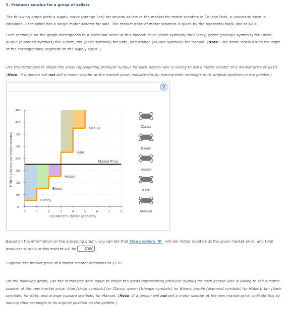Solved 5. Producer surplus for a group of sellers The | Chegg.com