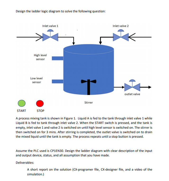 Solved Design the ladder logic diagram to solve the | Chegg.com