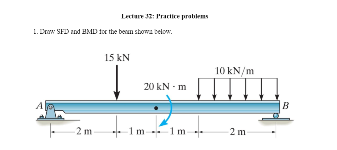Solved Lecture 32: Practice problems 1. Draw SFD and BMD for | Chegg.com Solved Lecture 32: Practice problems 1. Draw SFD and BMD for | Chegg.com