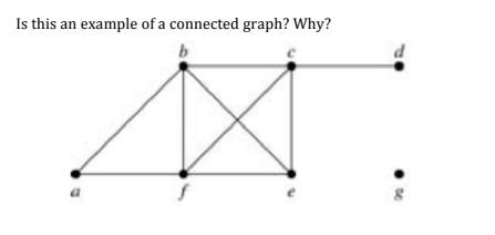 Solved Is this an example of a connected graph? Why? d | Chegg.com