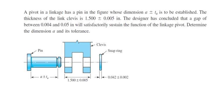 Solved A pivot in a linkage has a pin in the figure whose | Chegg.com