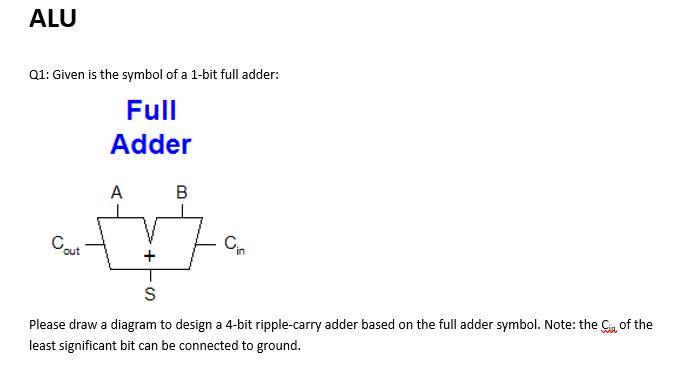 Solved Q1: Given is the symbol of a 1-bit full adder: Please | Chegg.com