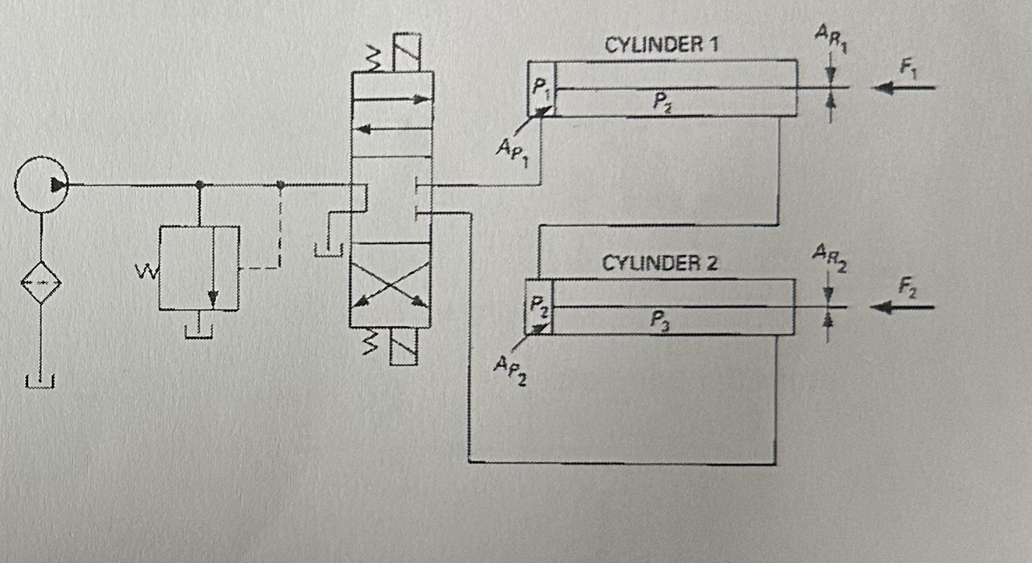 Solved For synchronous circuits connected in series as shown | Chegg.com