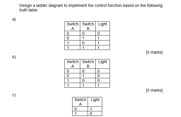 Solved Design a ladder diagram to implement the control | Chegg.com
