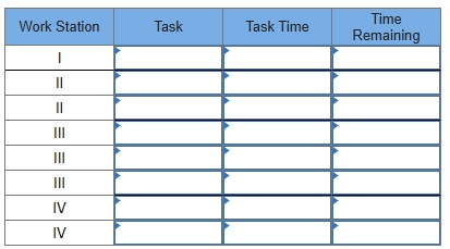 Solved A manager wants to assign tasks to workstations as | Chegg.com