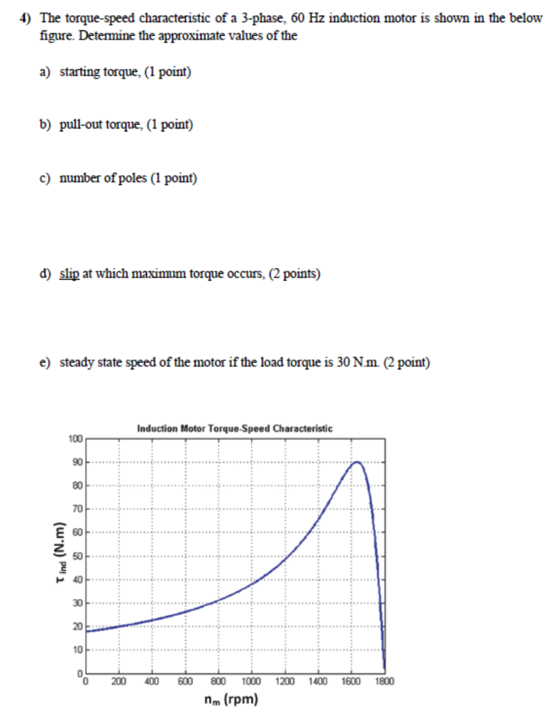 Solved 4) The torque-speed characteristic of a 3-phase, 60 | Chegg.com