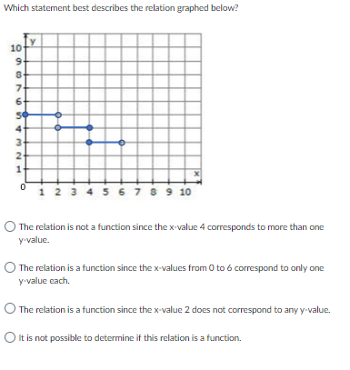 Solved Which statement best describes the relation graphed | Chegg.com