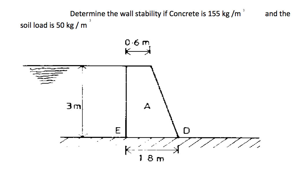 Solved 3 and the Determine the wall stability if Concrete is | Chegg.com