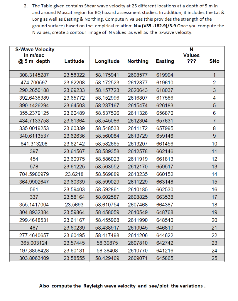 Solved 2. The Table given contains Shear wave velocity at 25 | Chegg.com