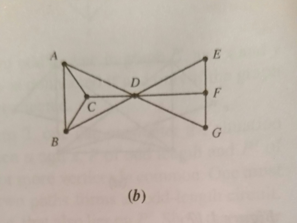 Solved 40 Chapter 1 Elements of Graph Theory 1. Draw a dual | Chegg.com