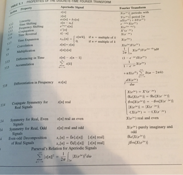 Solved 6. Given that x[n] has Fourier transform x(eja), | Chegg.com