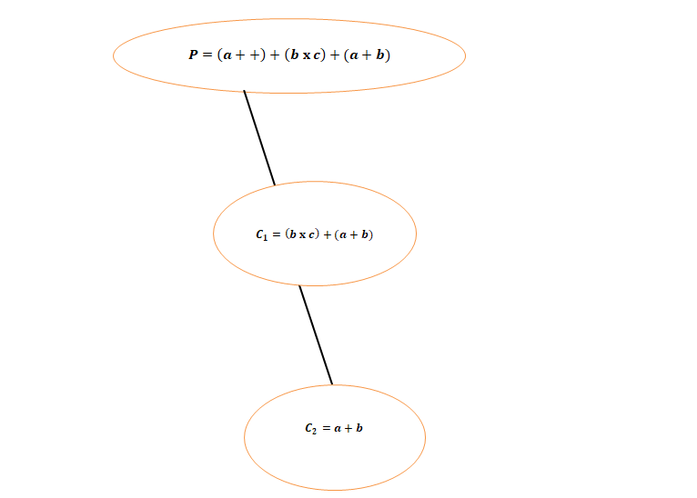 Inter Process Communication using Un-Named Pipes | Chegg.com