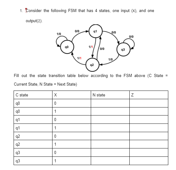 Solved 1 Consider The Following Fsm That Has 4 States One 