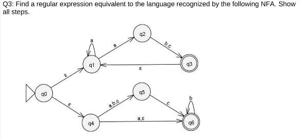 Solved Q3: Find a regular expression equivalent to the | Chegg.com