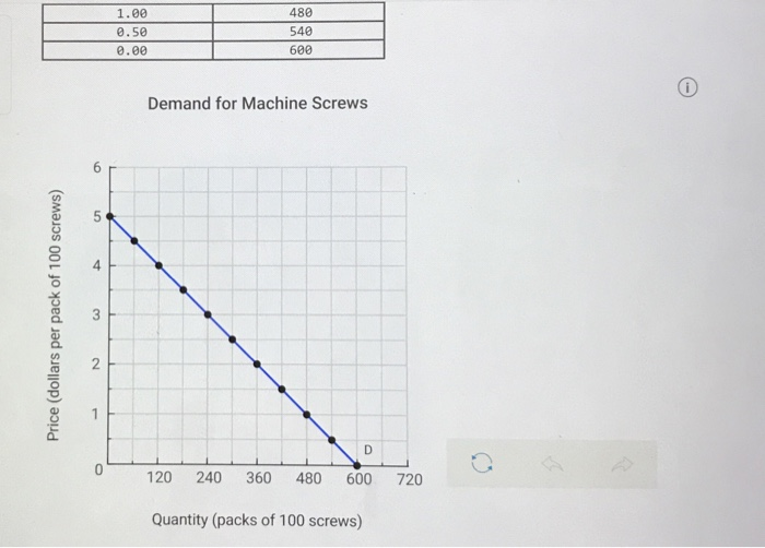 Solved machine screws at the local hardware store. The table | Chegg.com