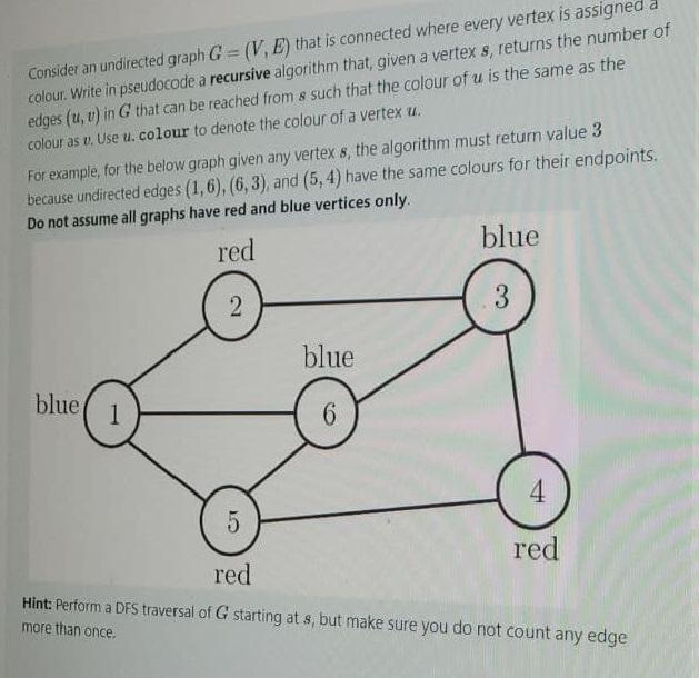 Solved Consider an undirected graph G = (V, E) that is | Chegg.com