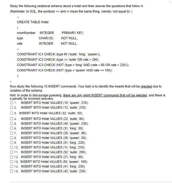 Solved Study the following relational schema about a hotel | Chegg.com