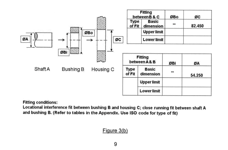 Solved ОВо ØC Fitting between B&C Type Basic of Fit | Chegg.com