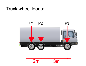Solved A small bridge is carrying a truck moving from left | Chegg.com