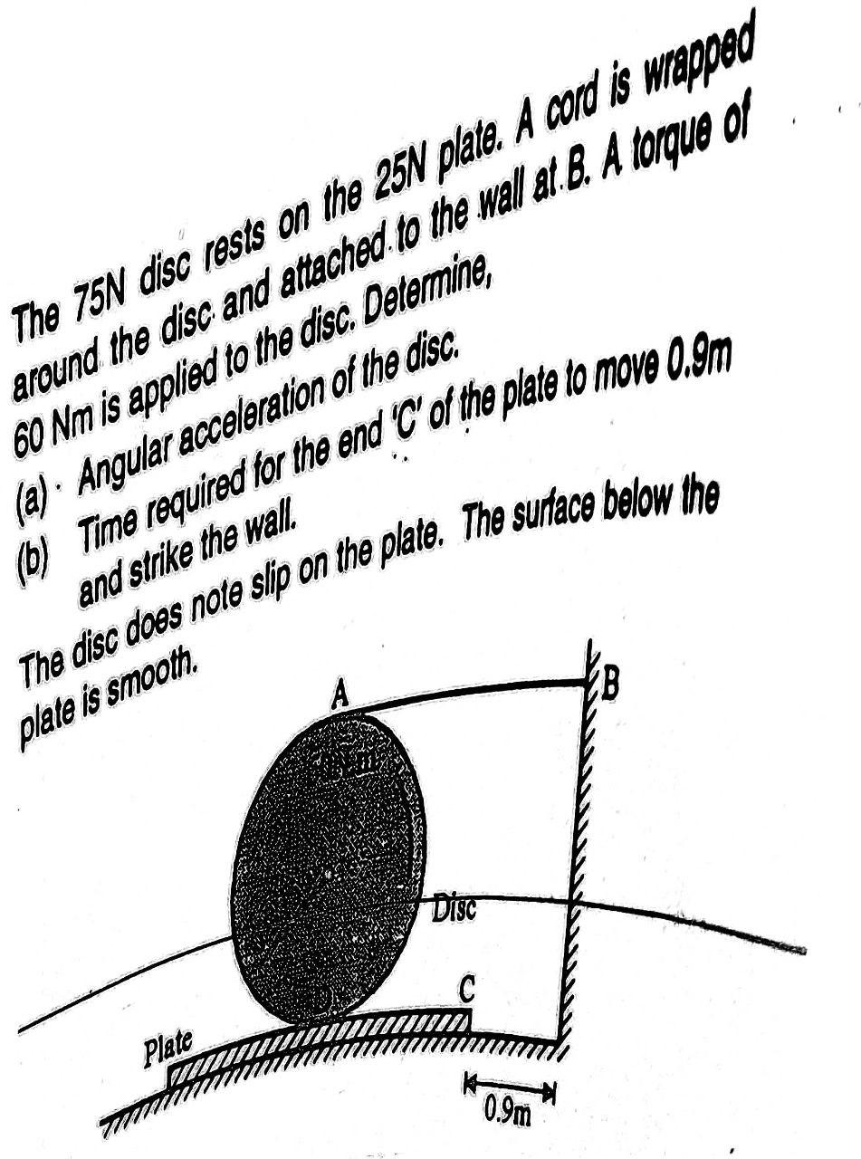 Solved The 75 N disc 185 is on the 25 N plate. A cod is | Chegg.com
