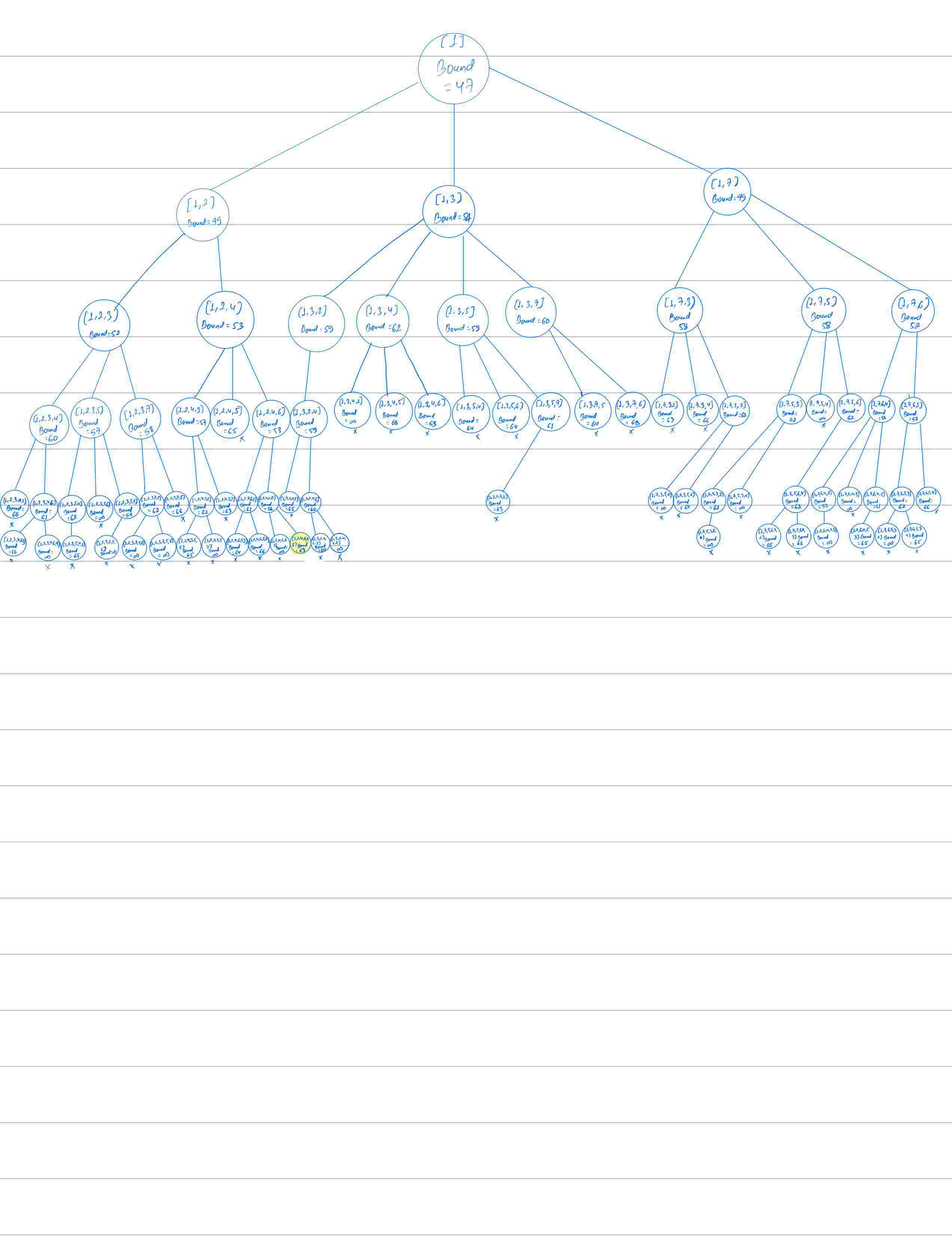 Solved A well documents and well structured Java program | Chegg.com