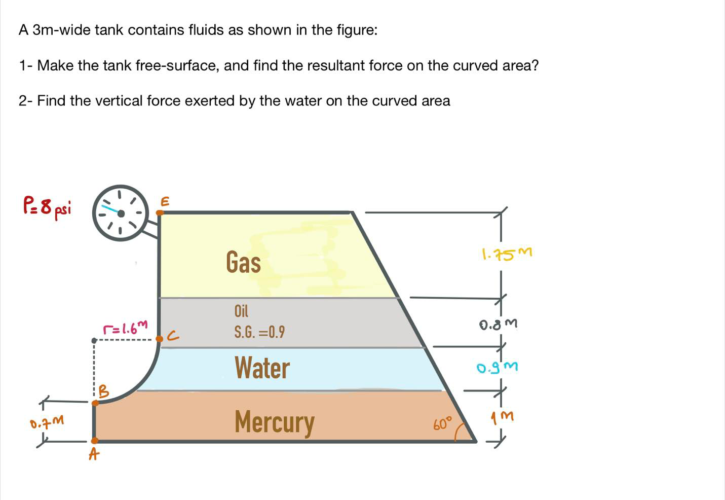 Solved A 3m-wide tank contains fluids as shown in the | Chegg.com