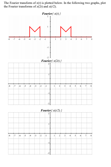 Solved The Fourier transform of (t) is plotted below. In the | Chegg.com
