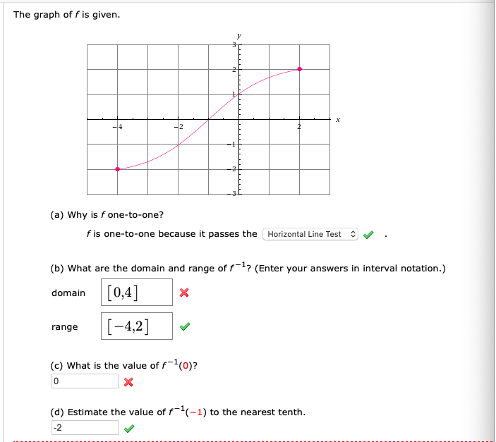 Solved The graph of f is given. y 3 - 4 2 (a) Why is f | Chegg.com