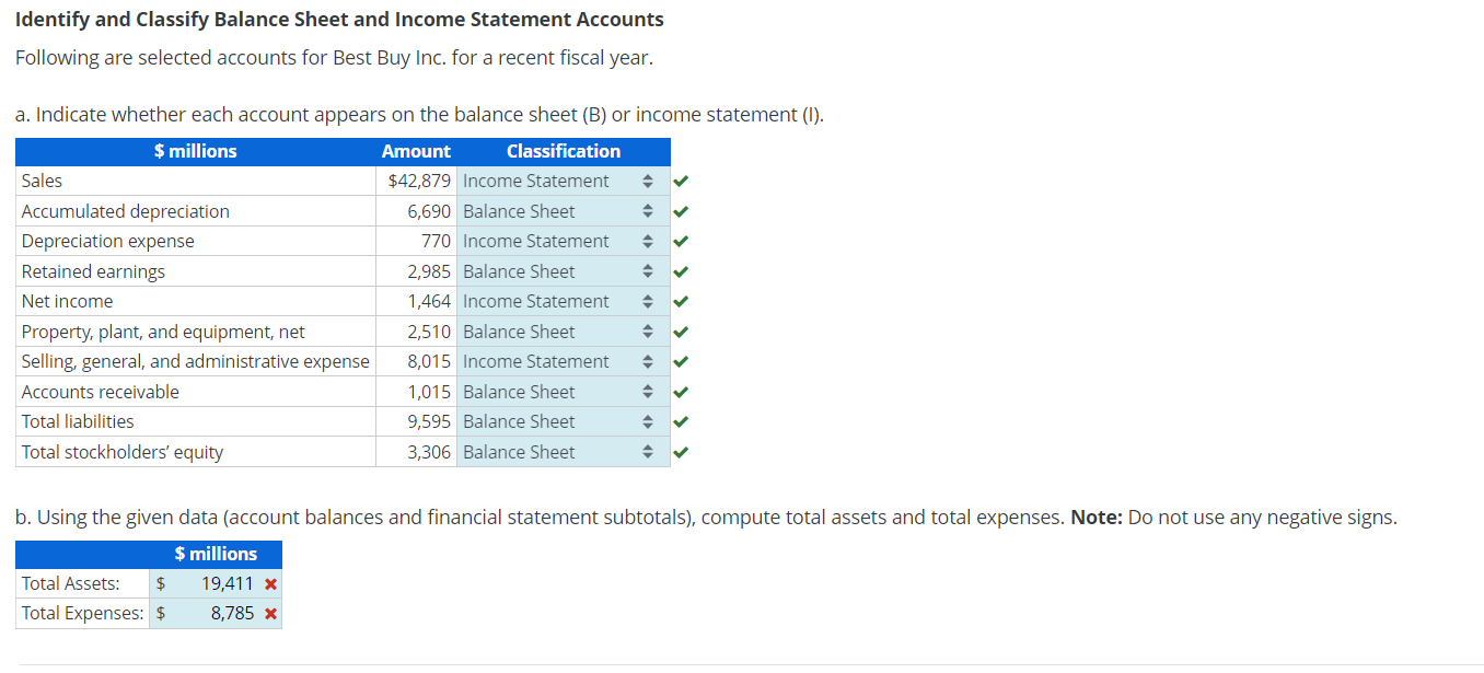 Solved Identify and Classify Balance Sheet and Income | Chegg.com