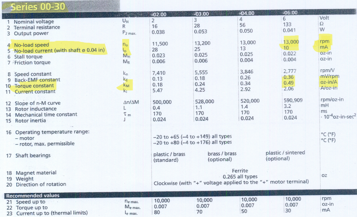 Solved Please do step by step solution. Do not copy from | Chegg.com