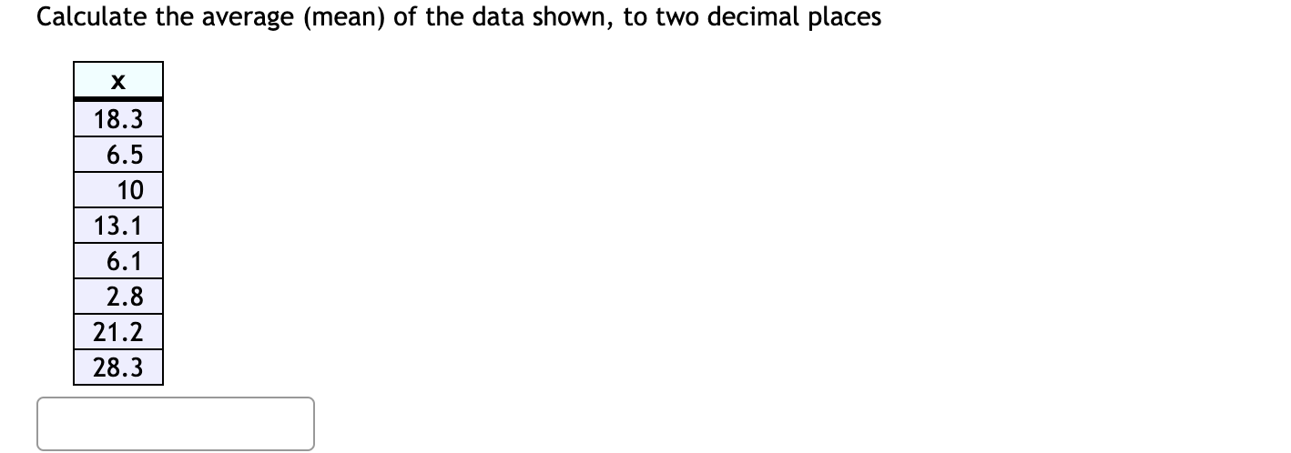 Solved Calculate the average (mean) ﻿of the data shown, to | Chegg.com