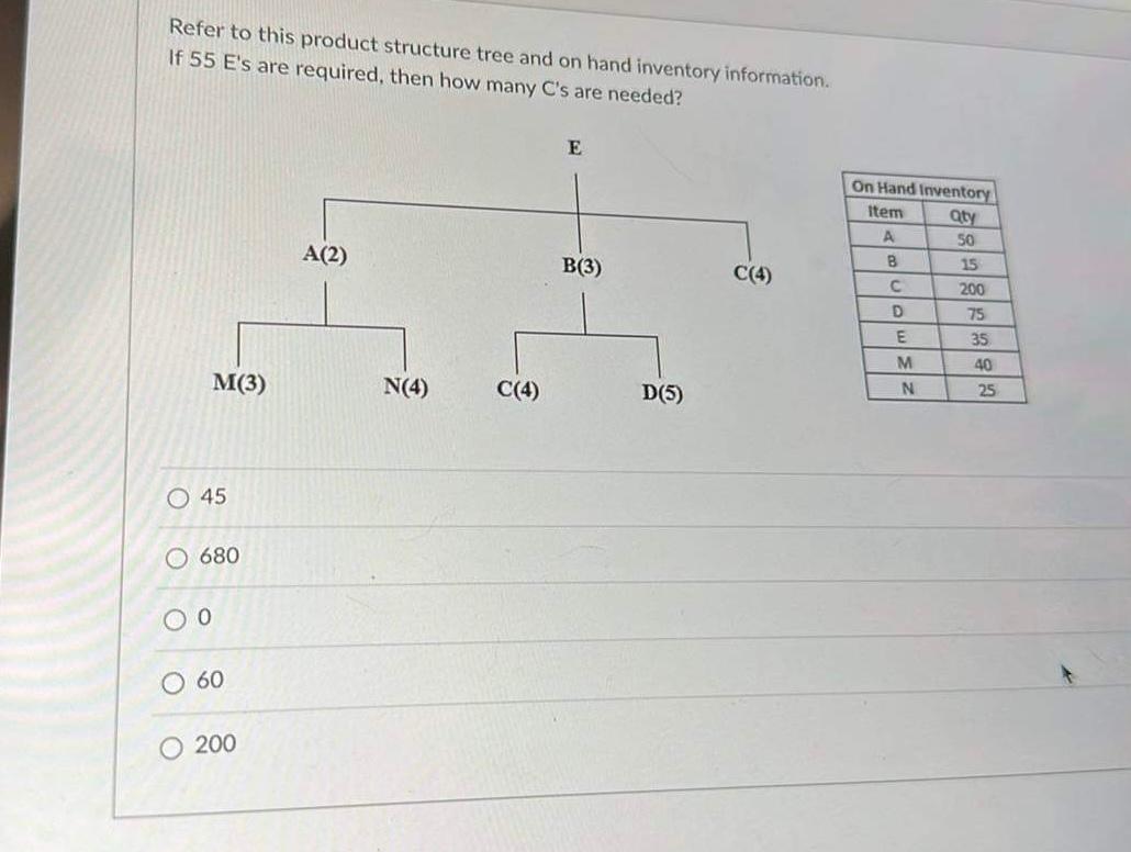 Solved Refer to this product structure tree and on hand | Chegg.com