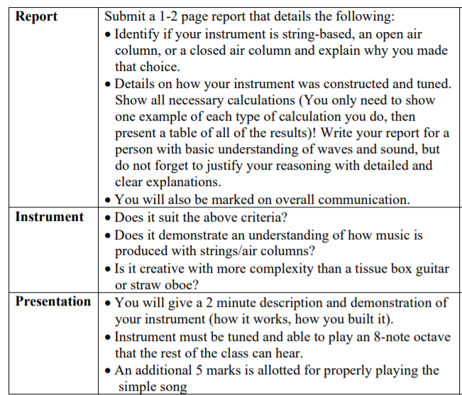 Your Task: • Design and construct a musical | Chegg.com