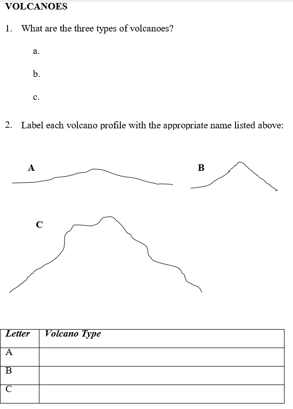 Solved VOLCANOES 1. What are the three types of volcanoes? | Chegg.com