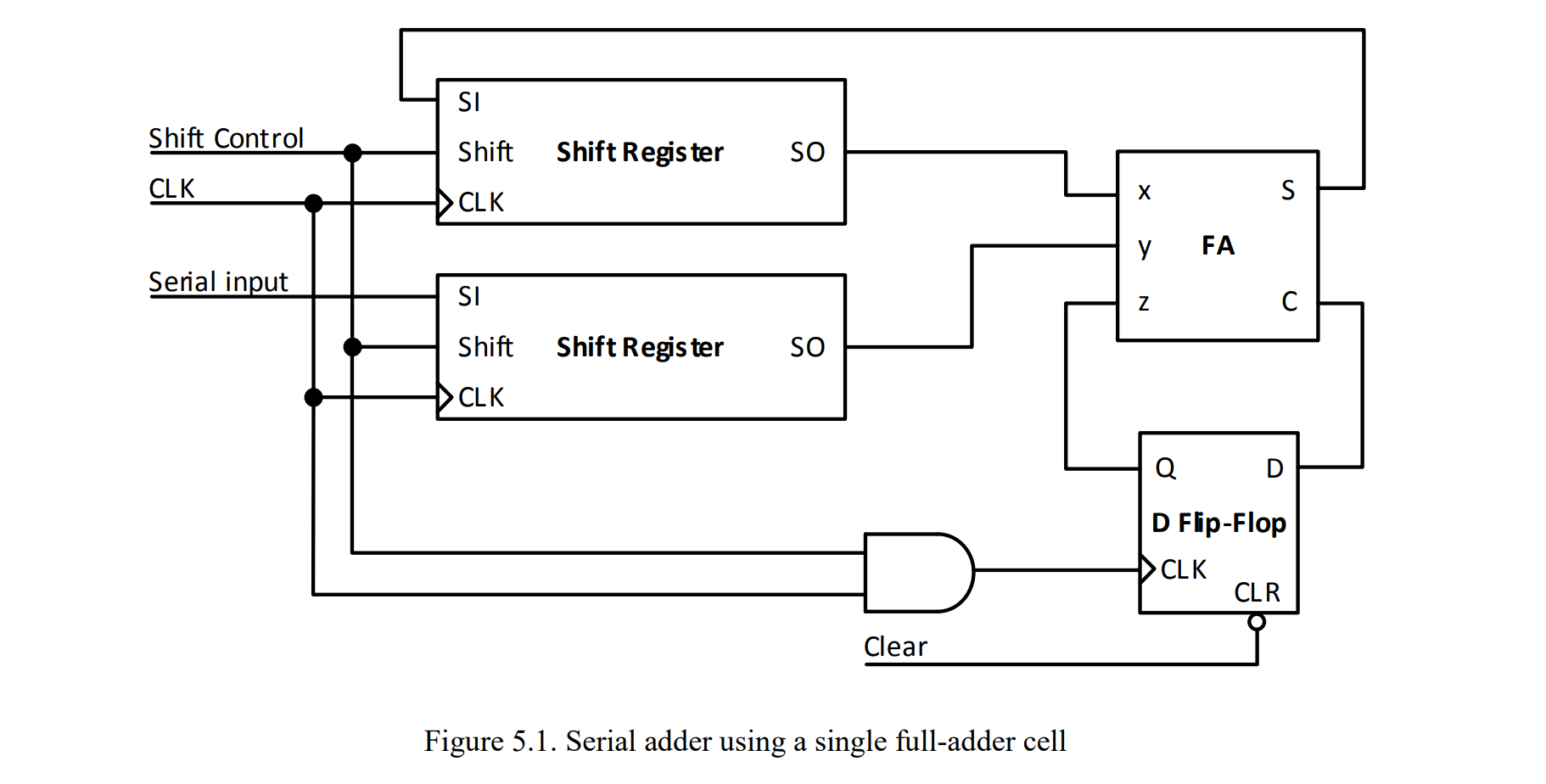 Using the following ICs: 74x194 (x2) (Shift | Chegg.com