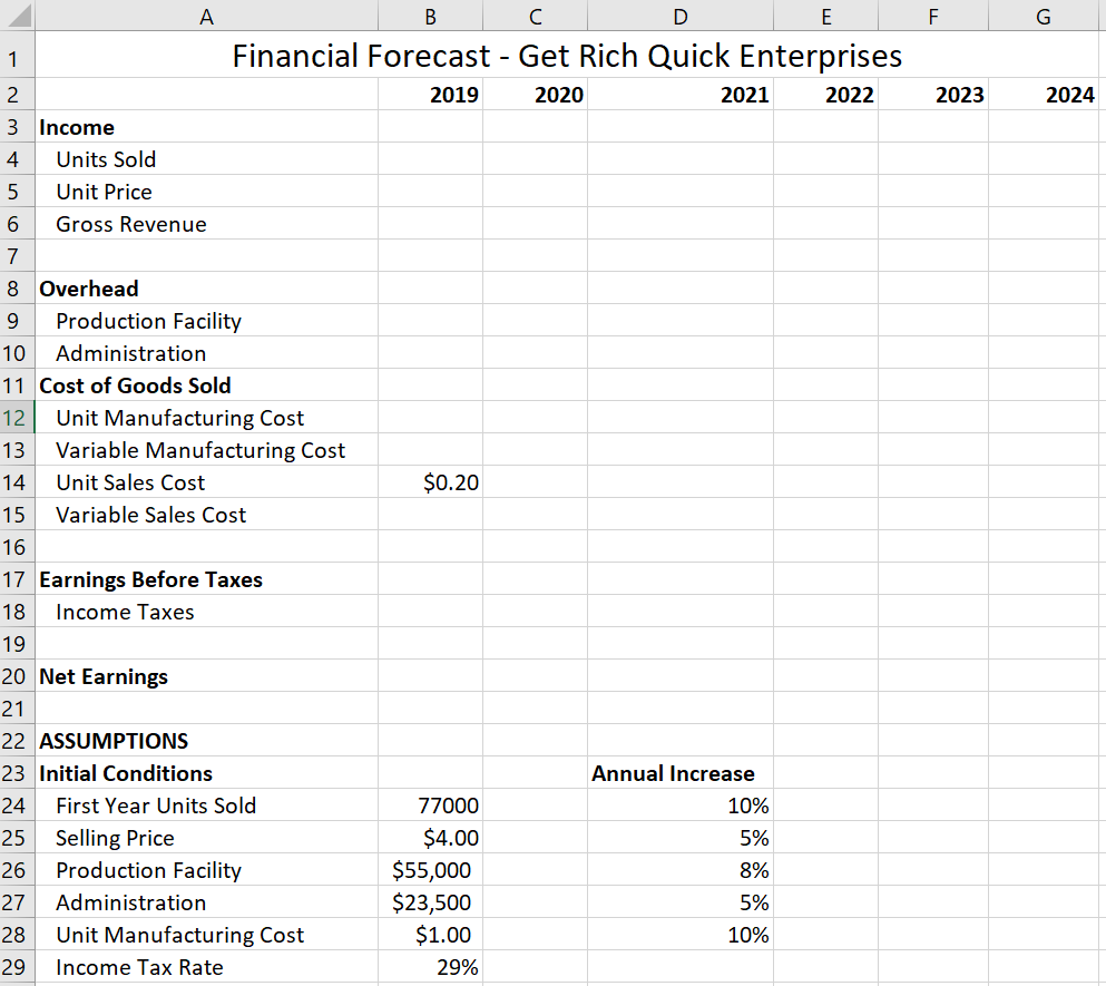 Financial Forecast: Financial planning and budgeting | Chegg.com