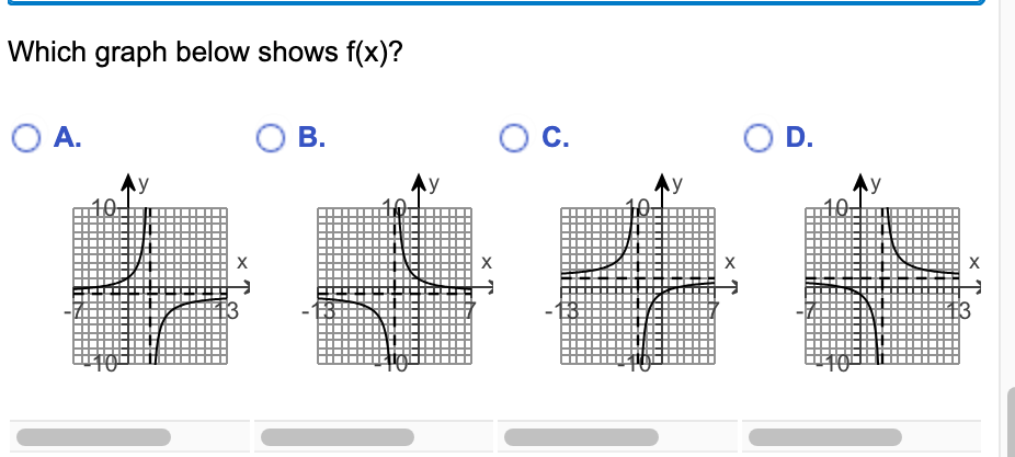 Solved Summarize the pertinent information obtained by | Chegg.com