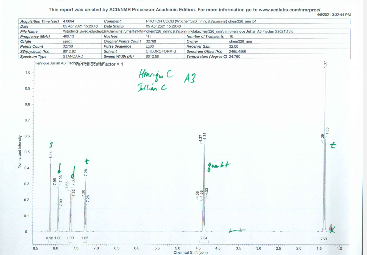 Solved This report was created by ACD/NMR Processor Academic | Chegg.com