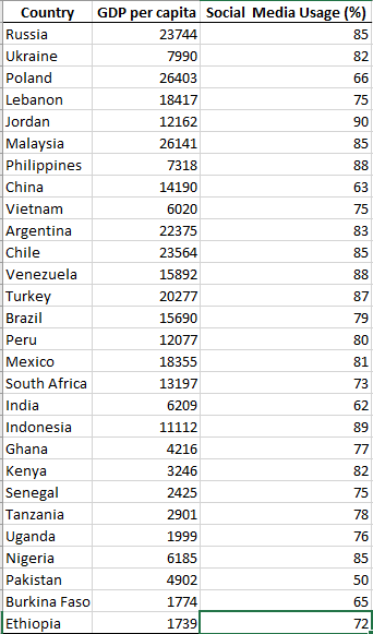 Solved 2.53 A Pew Research Center survey found a noticeable | Chegg.com