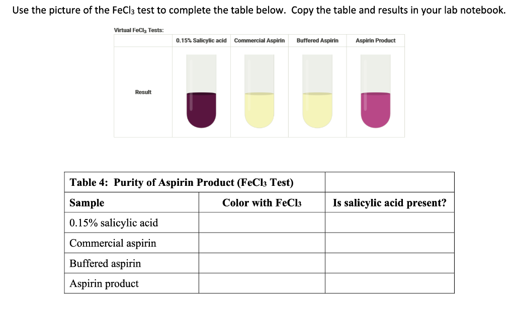 Solved Use the picture of the pH test to complete the table | Chegg.com