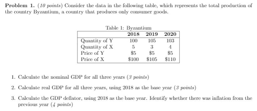 Solved Problem 1. (10 points) Consider the data in the | Chegg.com