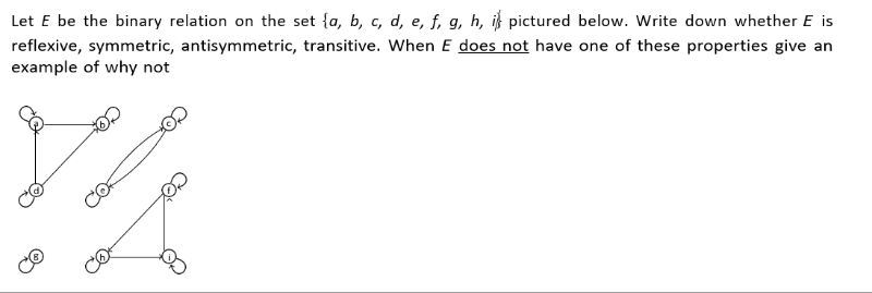 Solved Let E be the binary relation on the set | Chegg.com