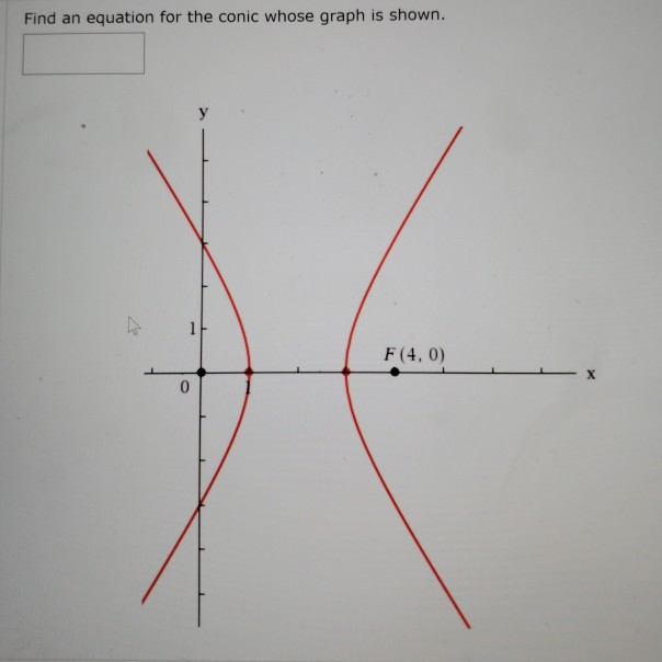 Solved Find an equation for the conic whose graph is shown. | Chegg.com