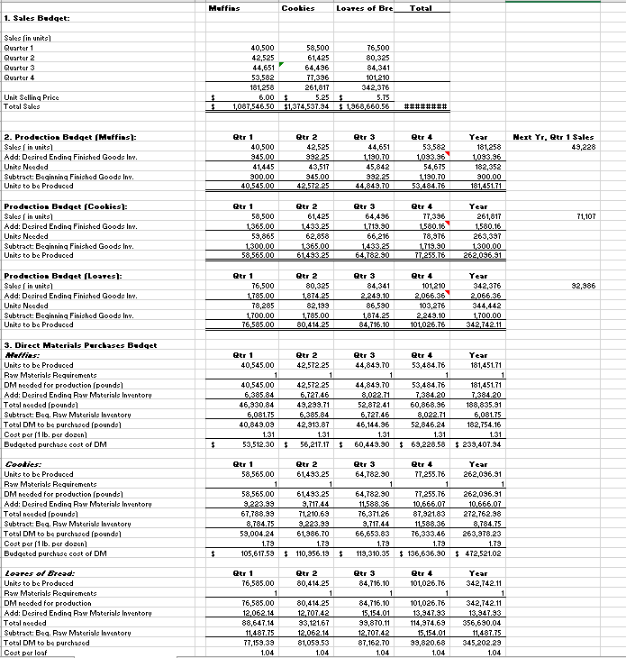 Using the assumption information, and the budgeted | Chegg.com